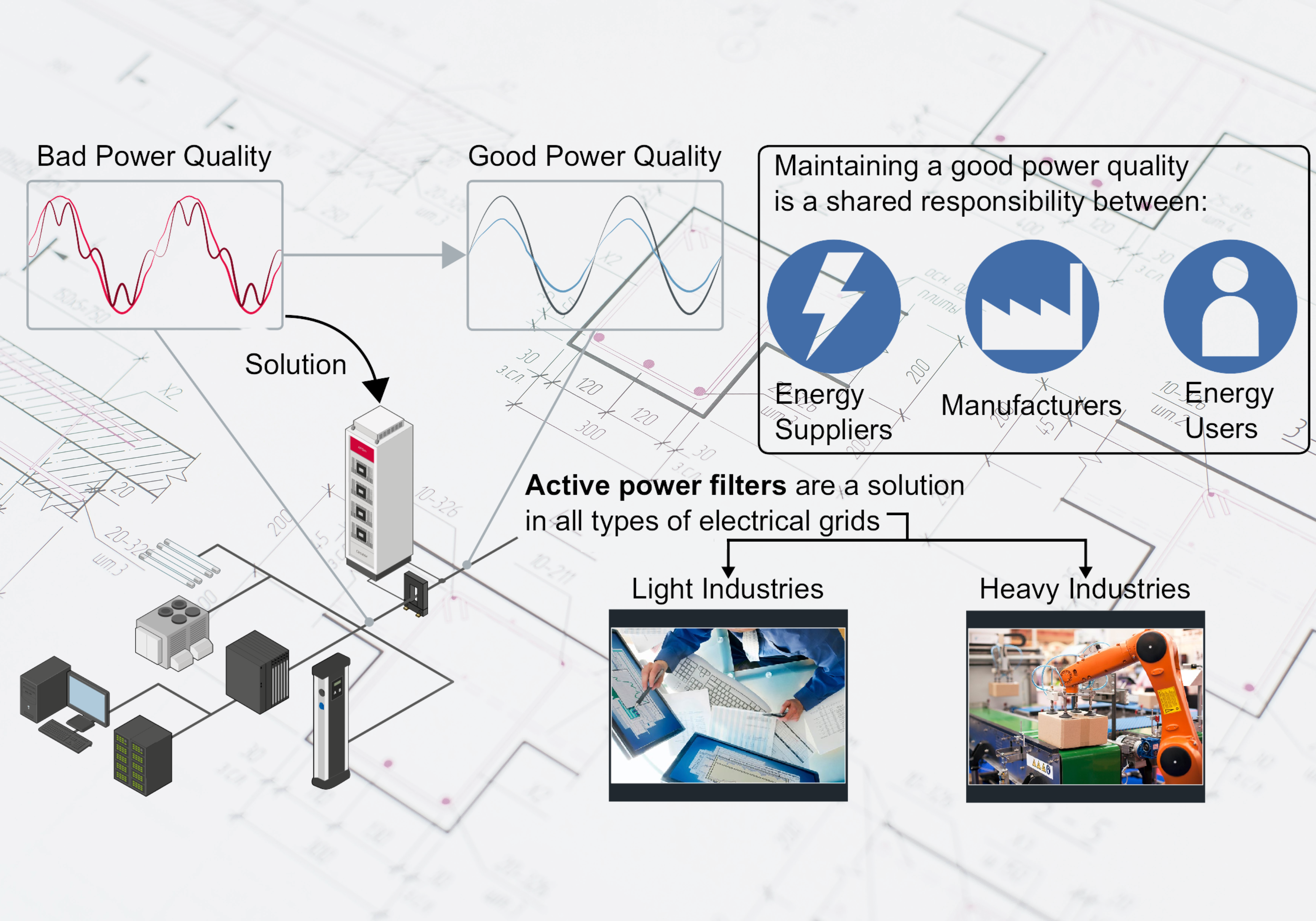 Power Quality and Harmonic Mitigation Solutions – Rst Engineering